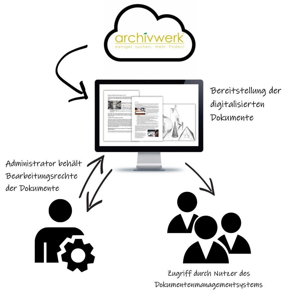 Revisionssichere Archivierung mit windream und archivwerk